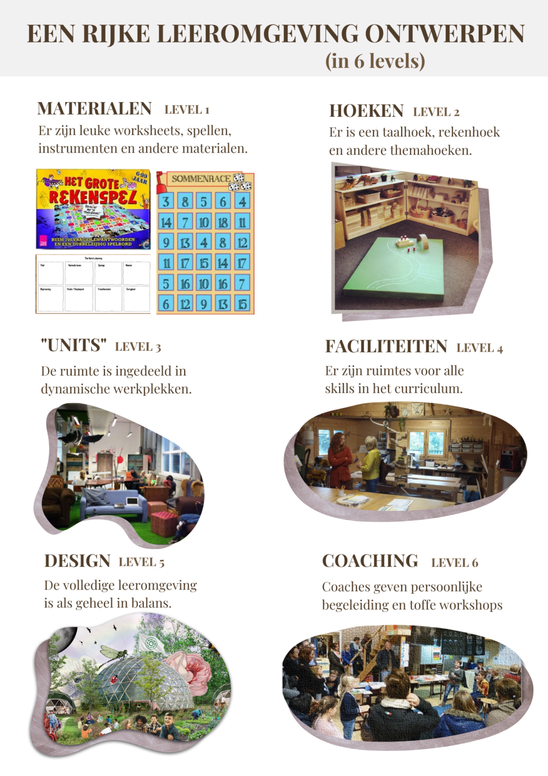 Een Rijke Leeromgeving – 5 Tips om de Leeromgeving te Verbeteren in het ...