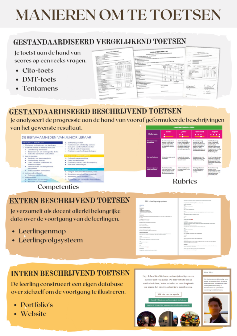 Toetsing Verbeteren in het Onderwijs – 4 Inspirerende Manieren om te ...